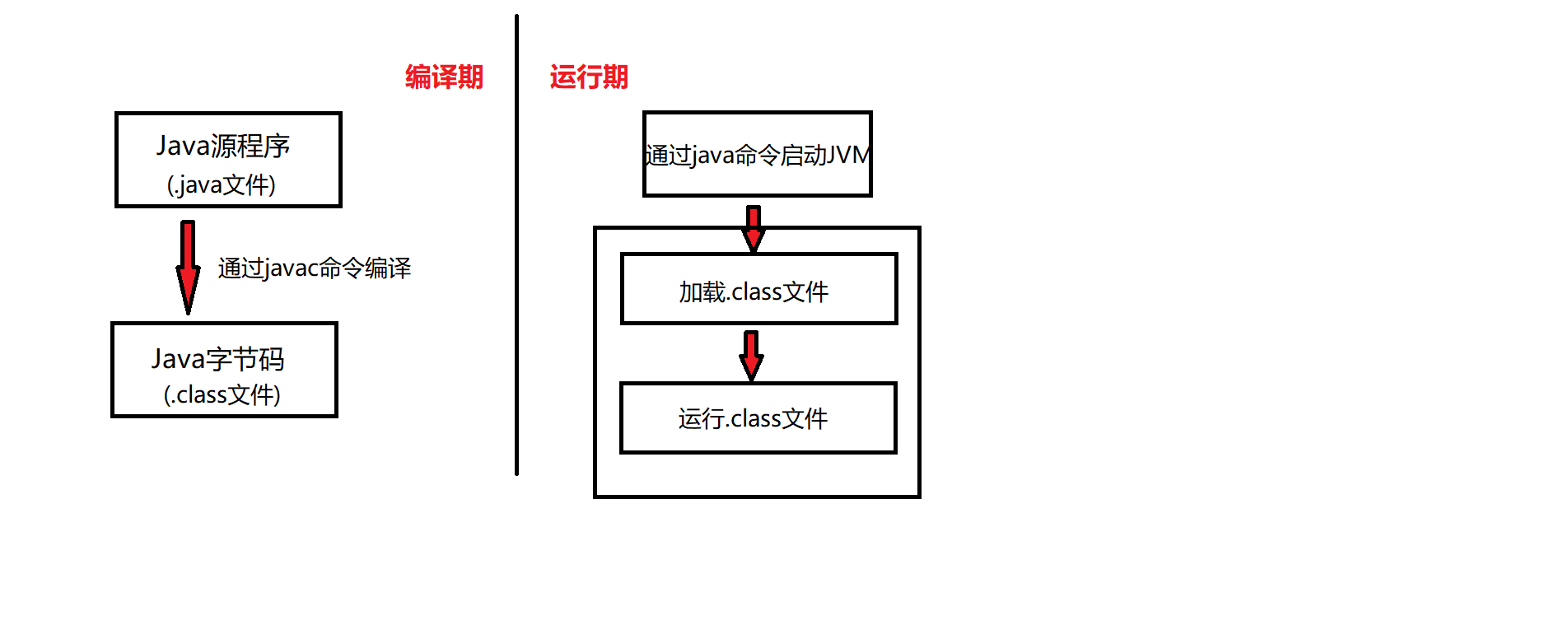 编译出错和运行出错的区别 编译时错误和运行时错误 Csdn博客