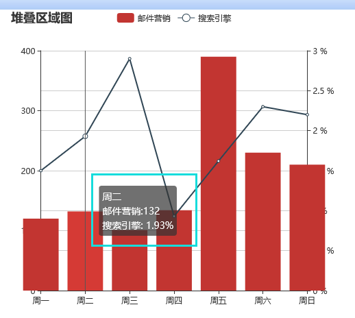 Echarts的tooltip显示百分号 Echarts Tooltip 显示百分比 Csdn博客