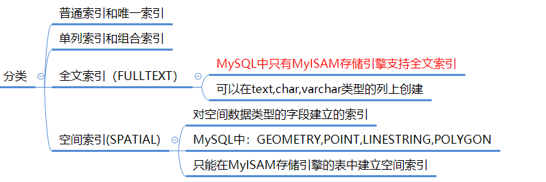 Mysql之索引（附带习题）2使用sql语句创建、管理索引。 ① 利用create Table语句在test数据库中创建数据 Csdn博客
