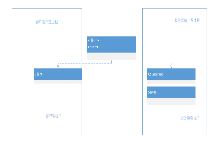 CORBA模型设计——组件化开发_软件工程中的coba组件-CSDN博客