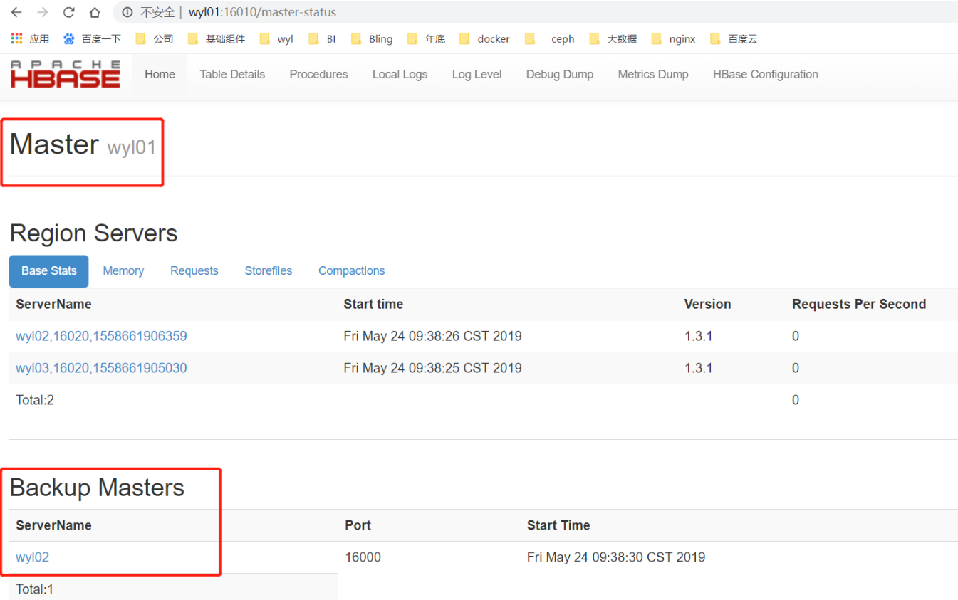 Hbase中的Hmaster高可用部署方案_hbase集群部署 双hbase-master-CSDN博客