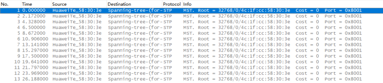 RIP配置（5）——RIP抑制接口及单播更新的配置_如何关闭rip的触发更新-CSDN博客