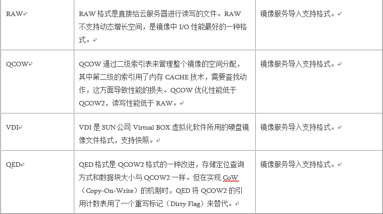 镜像常见格式_zvhd-CSDN博客