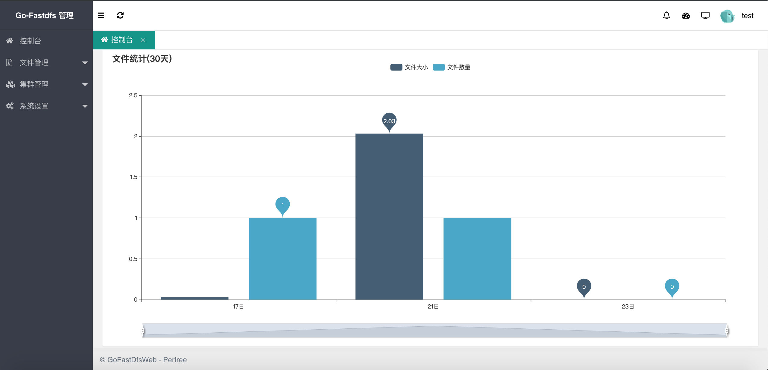 【go-fastdfs】go-fastdfs 分布式文件系统搭建_Richardlygo的博客-CSDN博客