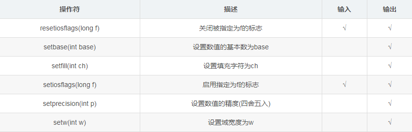 C++ cout.setf() 格式化输出-CSDN博客