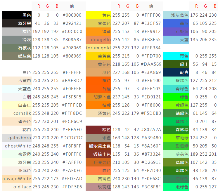 各种颜色的rgb值颜色reg Csdn博客 