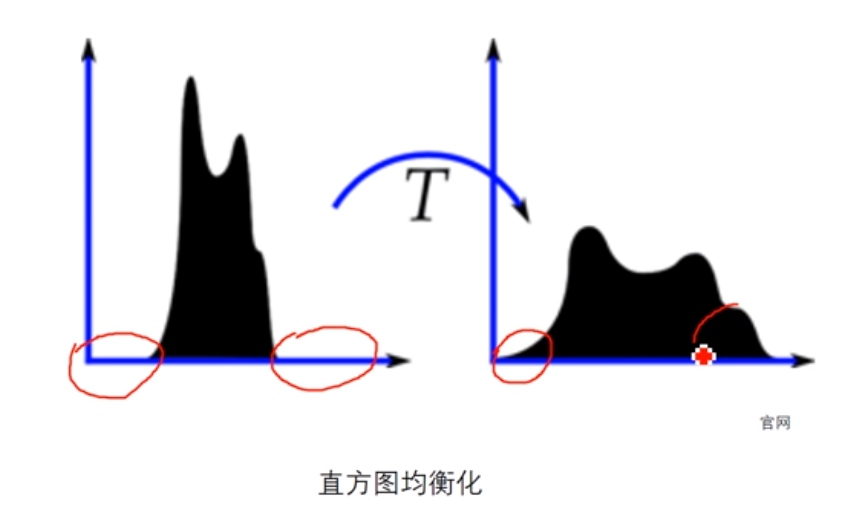 Matplotlibpyplot 和opencv 的结合画图opencv上与matplotlib结合画图 Csdn博客