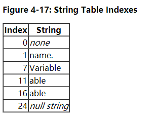 ELF字符串表分析_elf 字符串表-CSDN博客