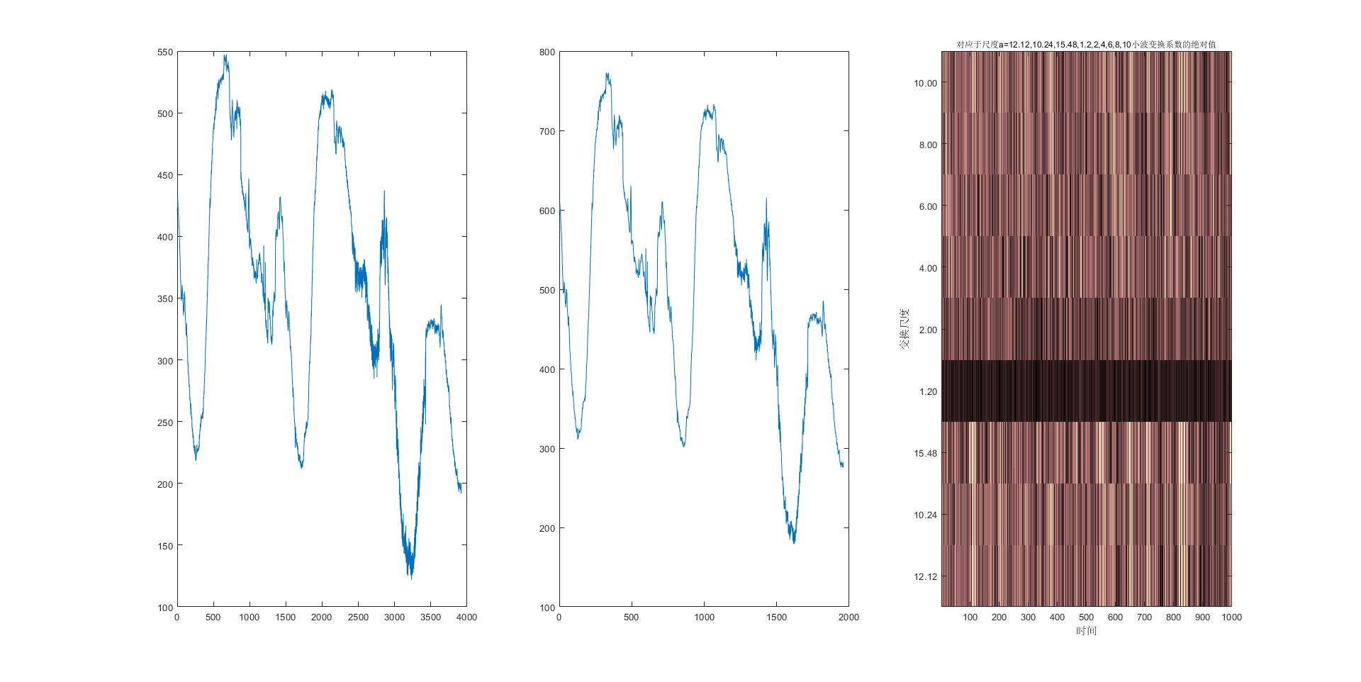 【小波dwt和cwt使用方法】Matlab版本的dwt和cwt实例_matlab dwt函数-CSDN博客