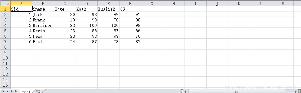 Python对csv文件的读写python读写csv Csdn博客