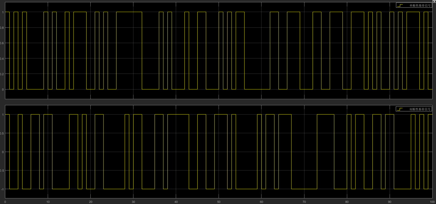 基于Simulink的ask，psk，fsk仿真_psk的simulink仿真模型-CSDN博客