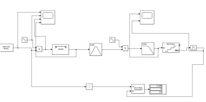 基于Simulink的ask，psk，fsk仿真_psk的simulink仿真模型-CSDN博客