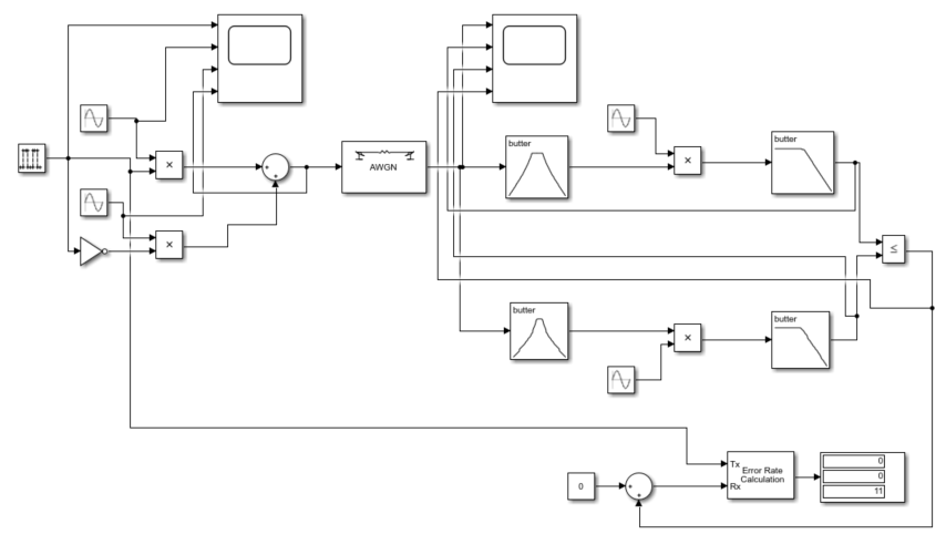 基于Simulink的ask，psk，fsk仿真_psk的simulink仿真模型-CSDN博客