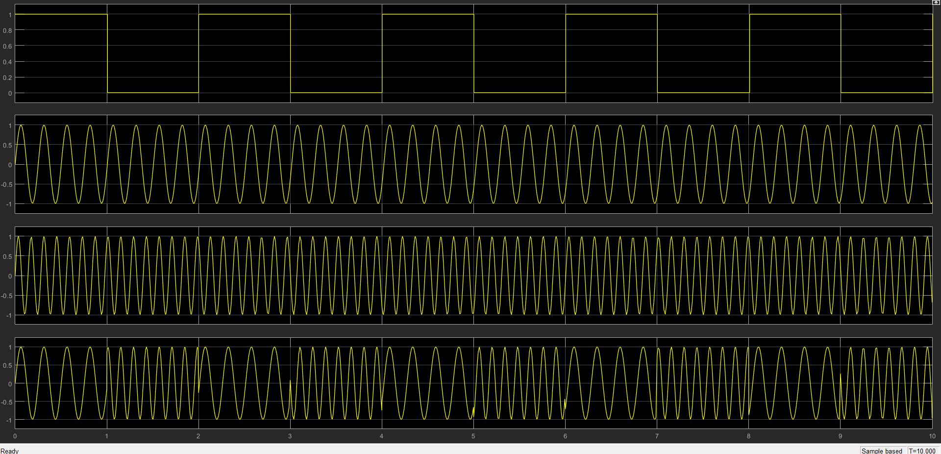 基于Simulink的ask，psk，fsk仿真_psk的simulink仿真模型-CSDN博客