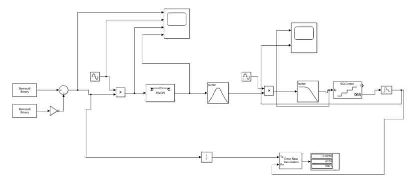 基于Simulink的ask，psk，fsk仿真_psk的simulink仿真模型-CSDN博客