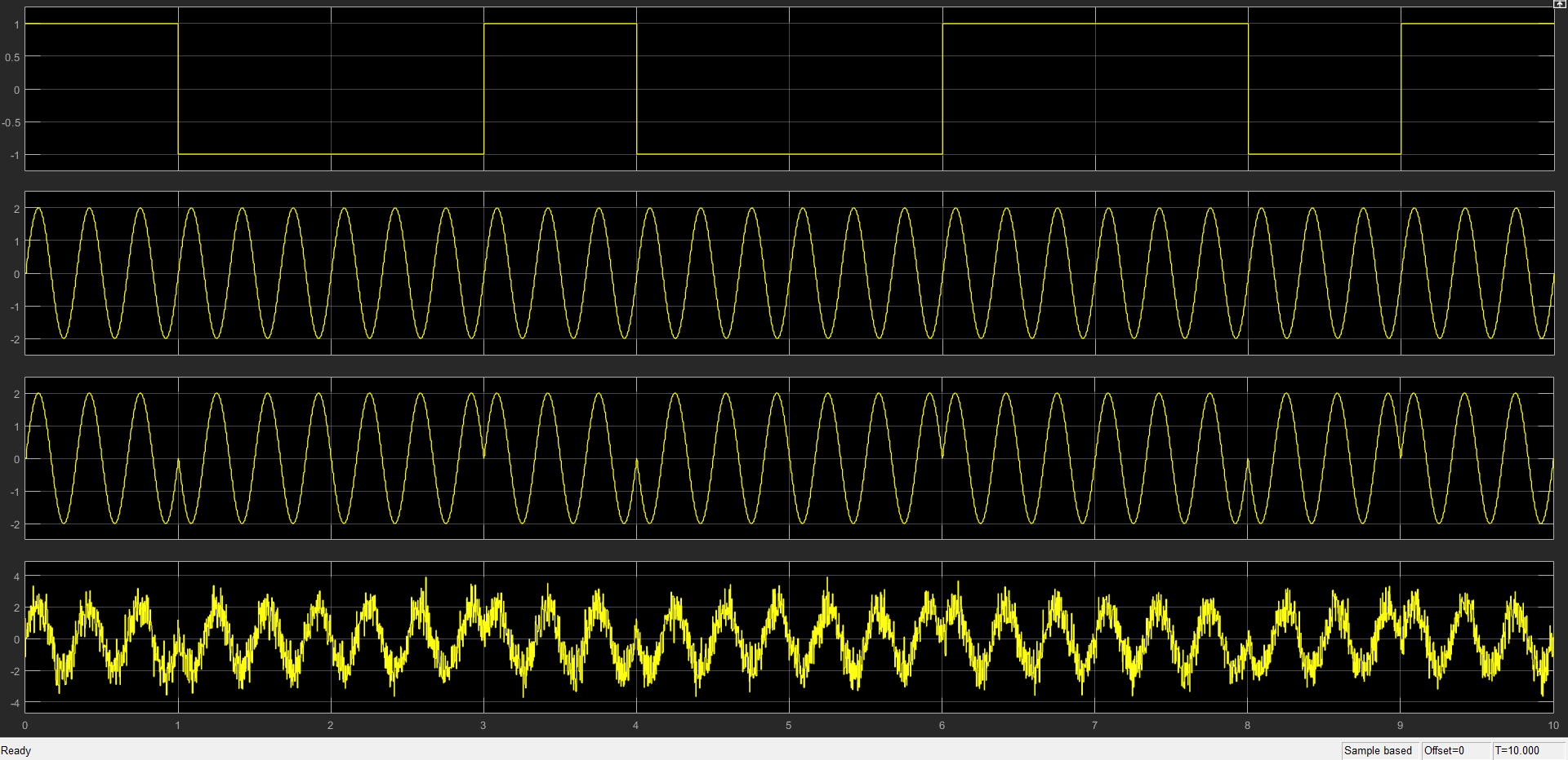 基于Simulink的ask，psk，fsk仿真_psk的simulink仿真模型-CSDN博客
