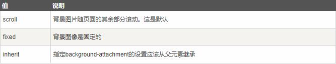 Css Background（背景图片）详解css Background 图片 Csdn博客 