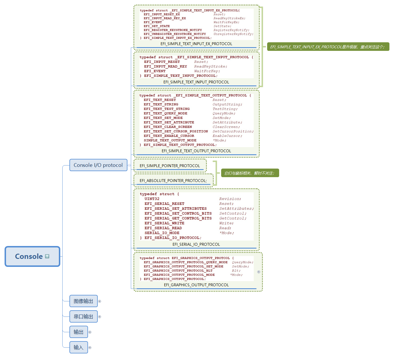 【UEFI实战】Console支持说明_uefi打印串口信息的函数-CSDN博客
