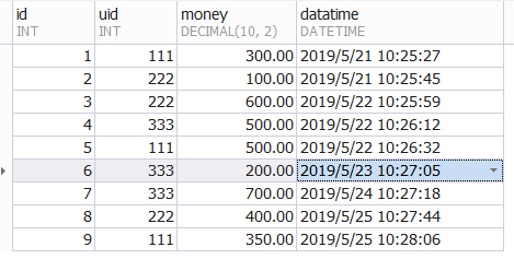MySQL中group by 与 order by 一起使用排序问题_mysql group by order by 排序错误-CSDN博客