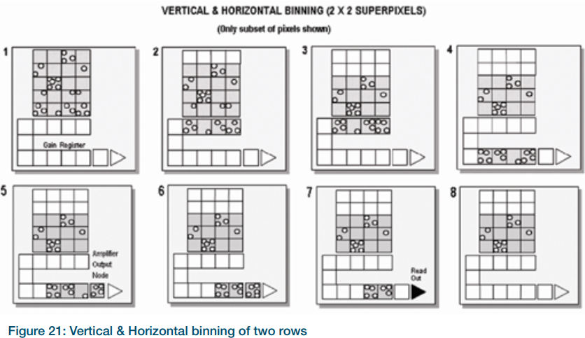 EMCCD 参数理解_emccd图片存储格式-CSDN博客