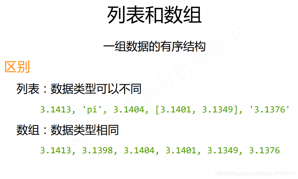 Python之列表和数组的比较为什么python列表保存的大小比数组大 Csdn博客