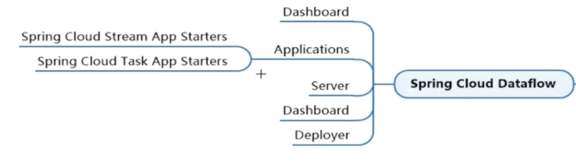理解Spring家族生态体系_spring生态体系-CSDN博客