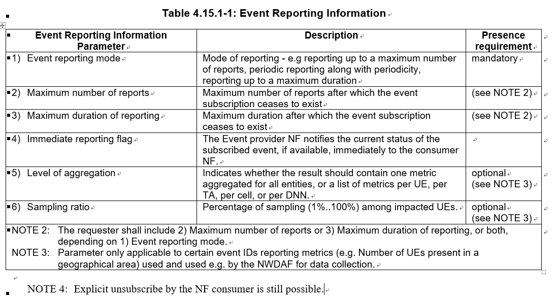 23.288 NWDAF-CSDN博客