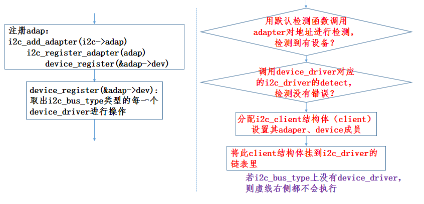 Linux的I2C子系统_linux i2c mux-CSDN博客