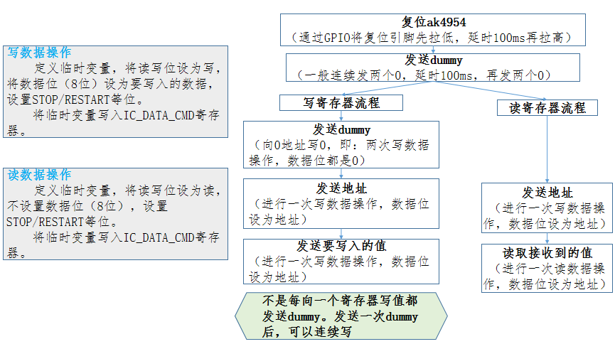 Linux的I2C子系统_linux i2c mux-CSDN博客