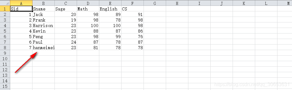 Python对csv文件的读写python读写csv Csdn博客