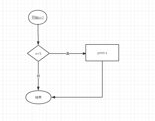 python学习&流程控制语句if、else、elif-CSDN博客