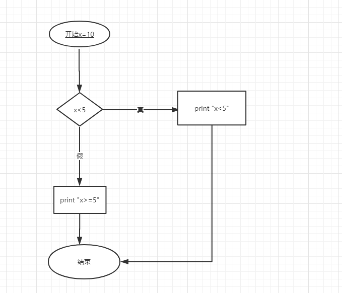 python学习&流程控制语句if、else、elif-CSDN博客