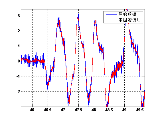 再谈imu数据处理(滤波器)imu数据预处理 Arma Csdn博客