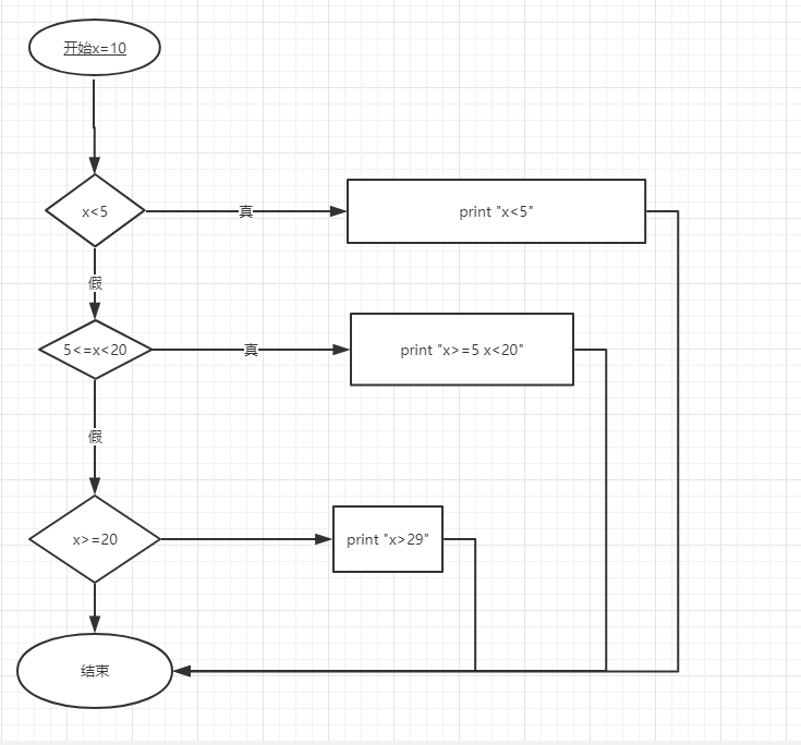 python学习&流程控制语句if、else、elif-CSDN博客