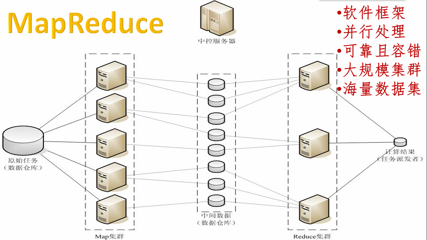 大数据应用技术实验报告三 Mapreduce分布式编程大数据作业三mapreduce编程 Csdn博客