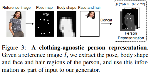 VITON: An Image-based Virtual Try-on Network虚拟试衣网络论文翻译_viton是数据集还是网络-CSDN博客