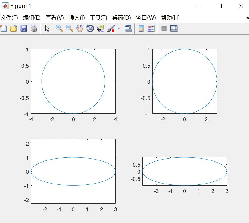 Matlab基础绘图（二） Axis Equal Tight Csdn博客