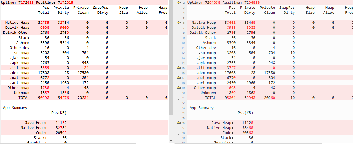 记一次android native 内存泄漏分析_native heap突然增加200 安卓-CSDN博客