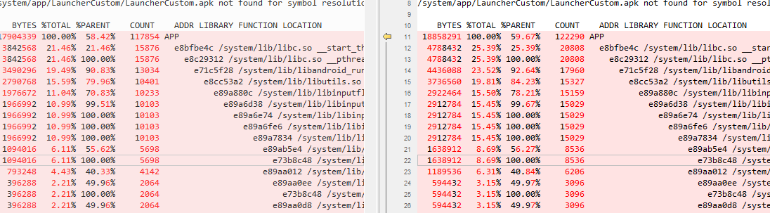 记一次android native 内存泄漏分析_native heap突然增加200 安卓-CSDN博客