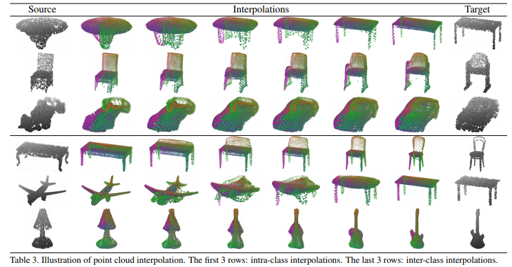 论文笔记：《FoldingNet: Point Cloud Auto-encoder via Deep Grid Deformation》_hualalala7458的博客-CSDN博客