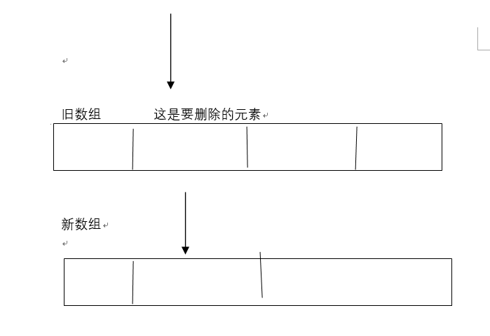 算法 数组元素添加与删除 论文算法里数组增加元素怎么写 Csdn博客