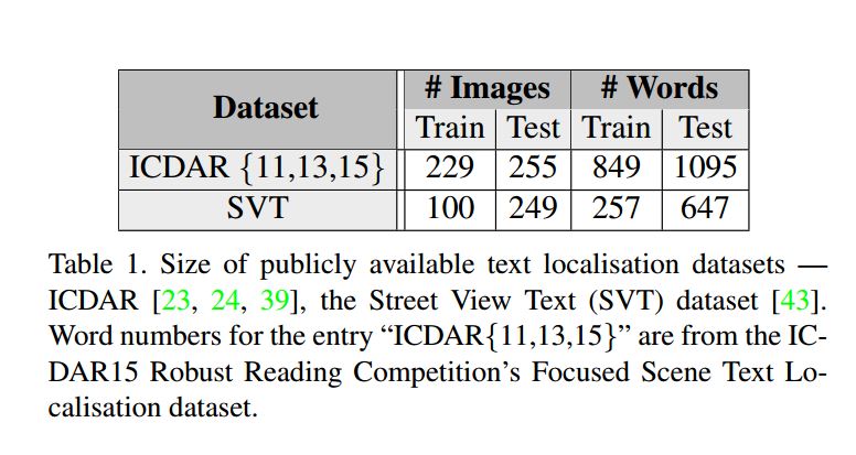 论文阅读与理解: Synthetic Data for Text Localisation in Natural Images-CSDN博客