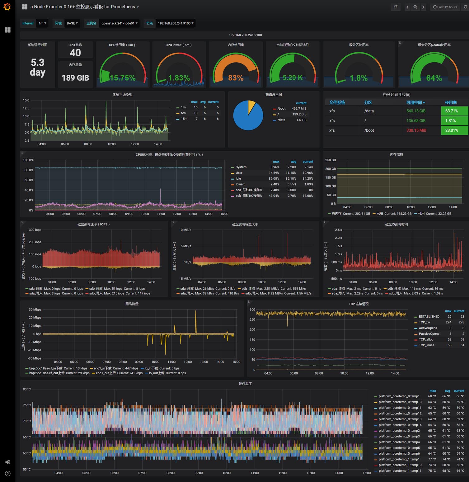 使用 Prometheus + Grafana + Exporter 监控服务器的运行状态_grafana+prometheus+exporters-CSDN博客