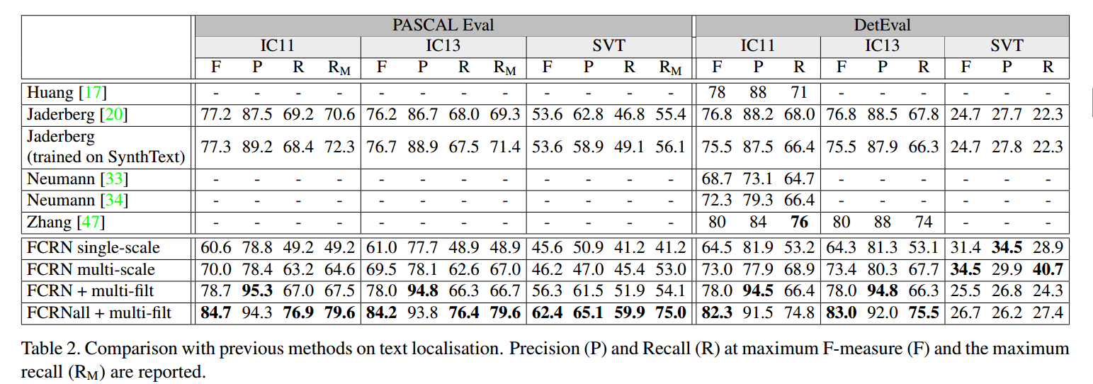 论文阅读与理解: Synthetic Data for Text Localisation in Natural Images-CSDN博客