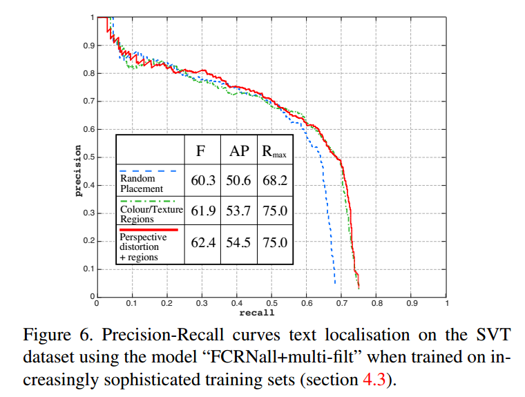论文阅读与理解: Synthetic Data for Text Localisation in Natural Images-CSDN博客