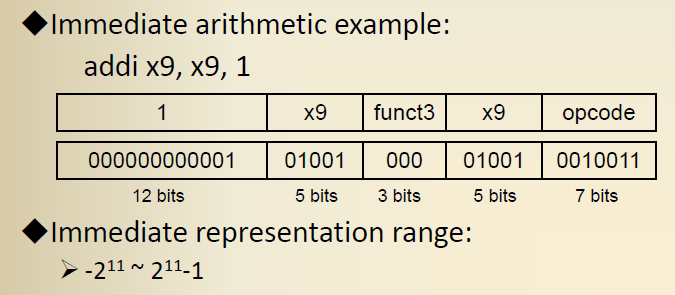 初学risc-v,入门了解R-type，I-type，S-type_risc-v中的rtype指令有哪些-CSDN博客