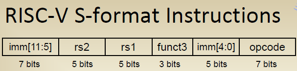 初学risc-v,入门了解R-type，I-type，S-type_risc-v中的rtype指令有哪些-CSDN博客