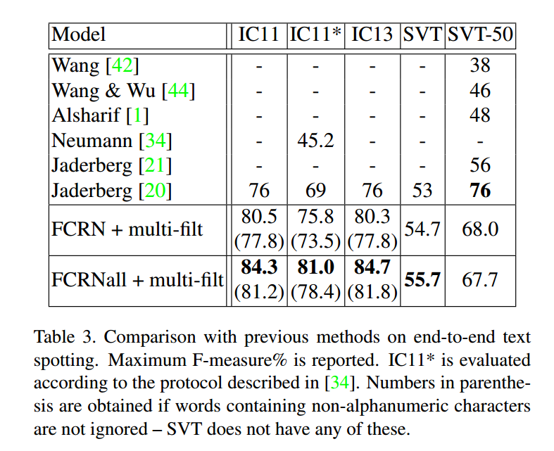论文阅读与理解: Synthetic Data for Text Localisation in Natural Images-CSDN博客