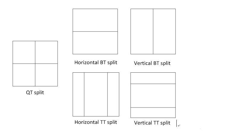 H.266/VVC相关技术学习笔记4：HEVC和VVC中块划分的差别_vvchevc标准csdn-CSDN博客