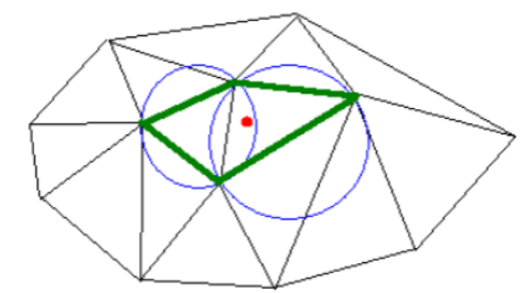BowyerWatson算法 - 程序员大本营